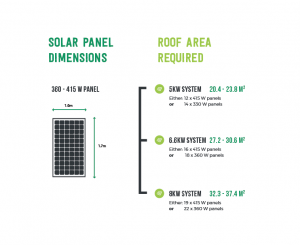 Solar Panel Wattage Calculator - Calculate Solar Panel Sizes and Wattage