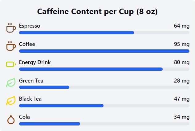 Caffeine Calculator: Tracking and Managing Your Caffeine Intake Overdose