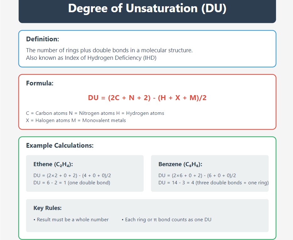 Degrees of Unsaturation Calculator > Formula > Example