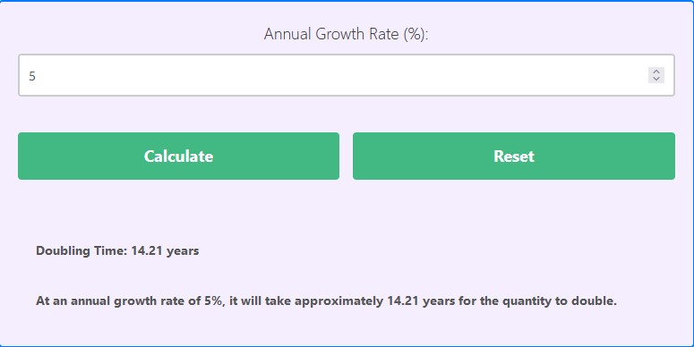 Doubling Time Calculator