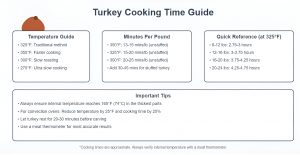 Turkey Cooking Time Calculator - How Long To Cook A Turkey