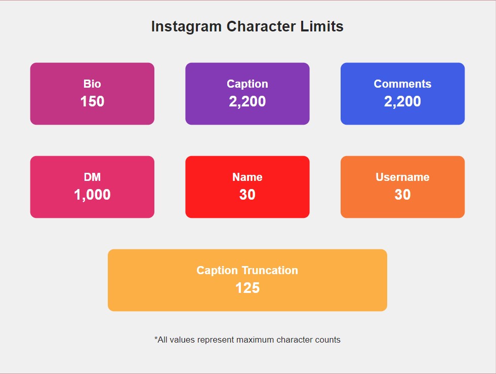 Instagram Character Counter - Insta Bio, DM, Name, Profile Name ...