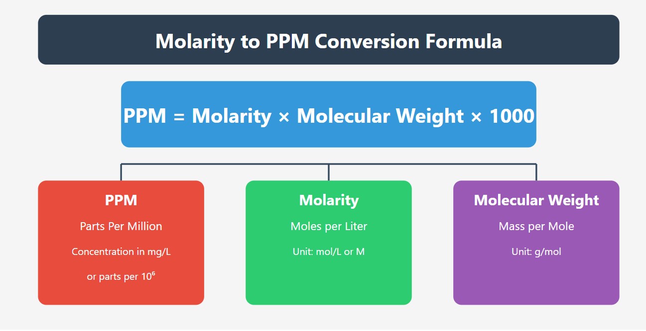 Convertir Ppm En G L Conversion Ppm En G VMFWYG Convertir Ppm En G L Conversion Ppm En G VMFWYG