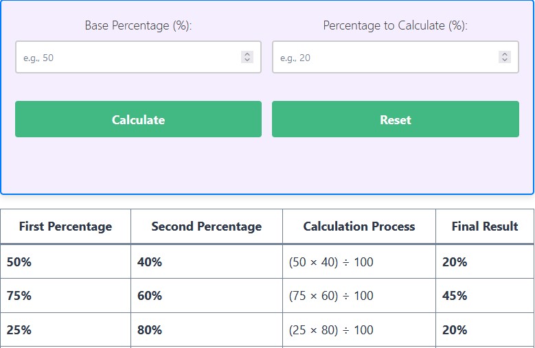 Percentage of a Percentage Calculator