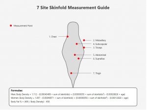 7 Site Skinfold Calculator - Measure Jackson And Pollock 7-site Skinfold