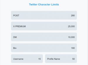Twitter Character Counter - Check X Characters Limit With / Without Spaces