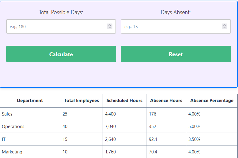 Absence Percentage Calculator - Calculate Employee Absence Percentage