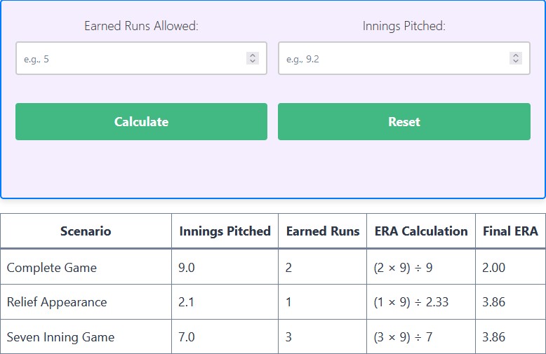Earned Run Average Calculator - Accurate ERA Calculator in Baseball