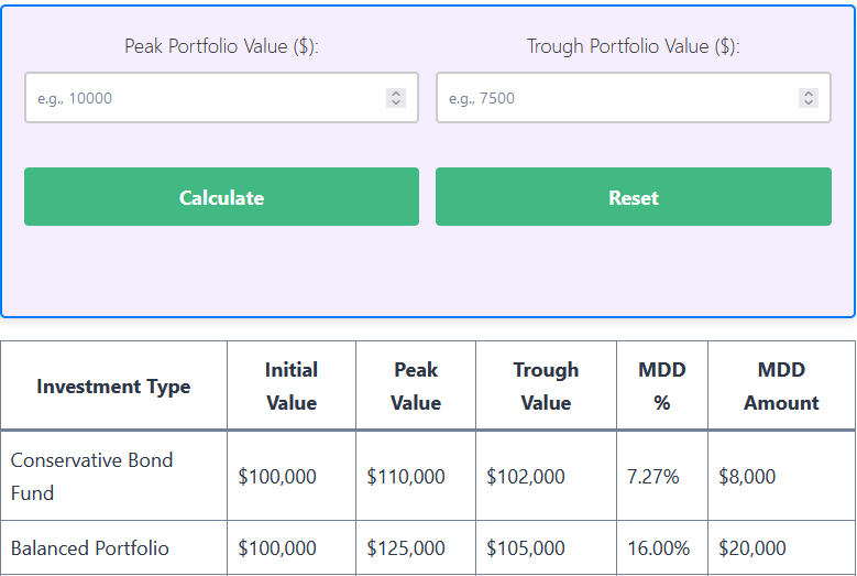 Maximum Drawdown Calculator - Calculate Maximum Drawdown