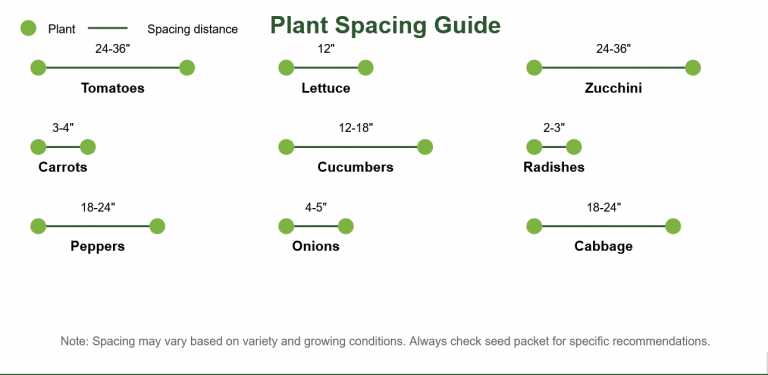 Plant Spacing Calculator - How Many Plants Do I Need