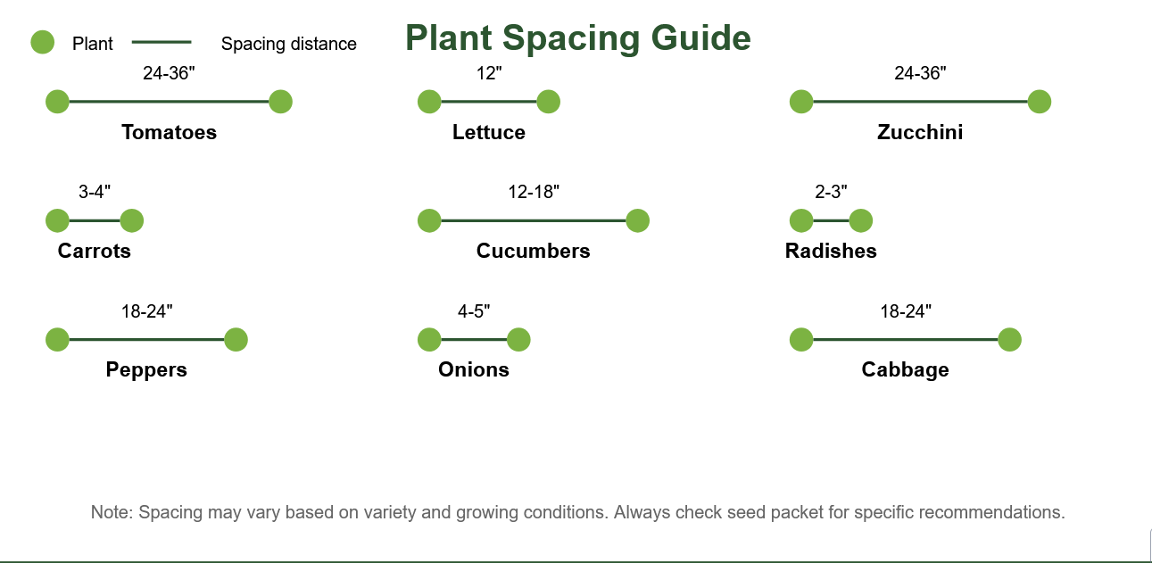 Plant Spacing Calculator - How Many Plants Do I Need
