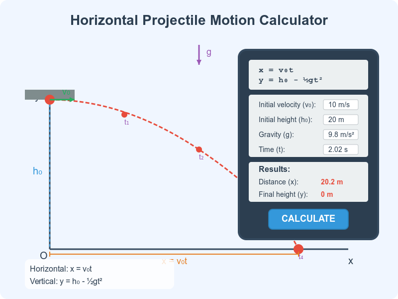 Horizontal Projectile Motion Calculator