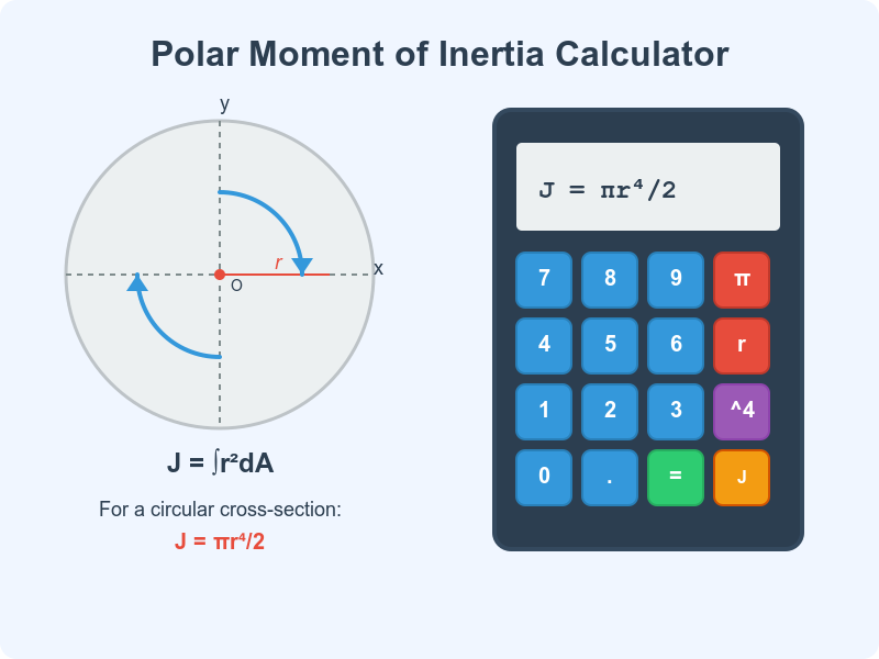 Polar Moment of Inertia Calculator